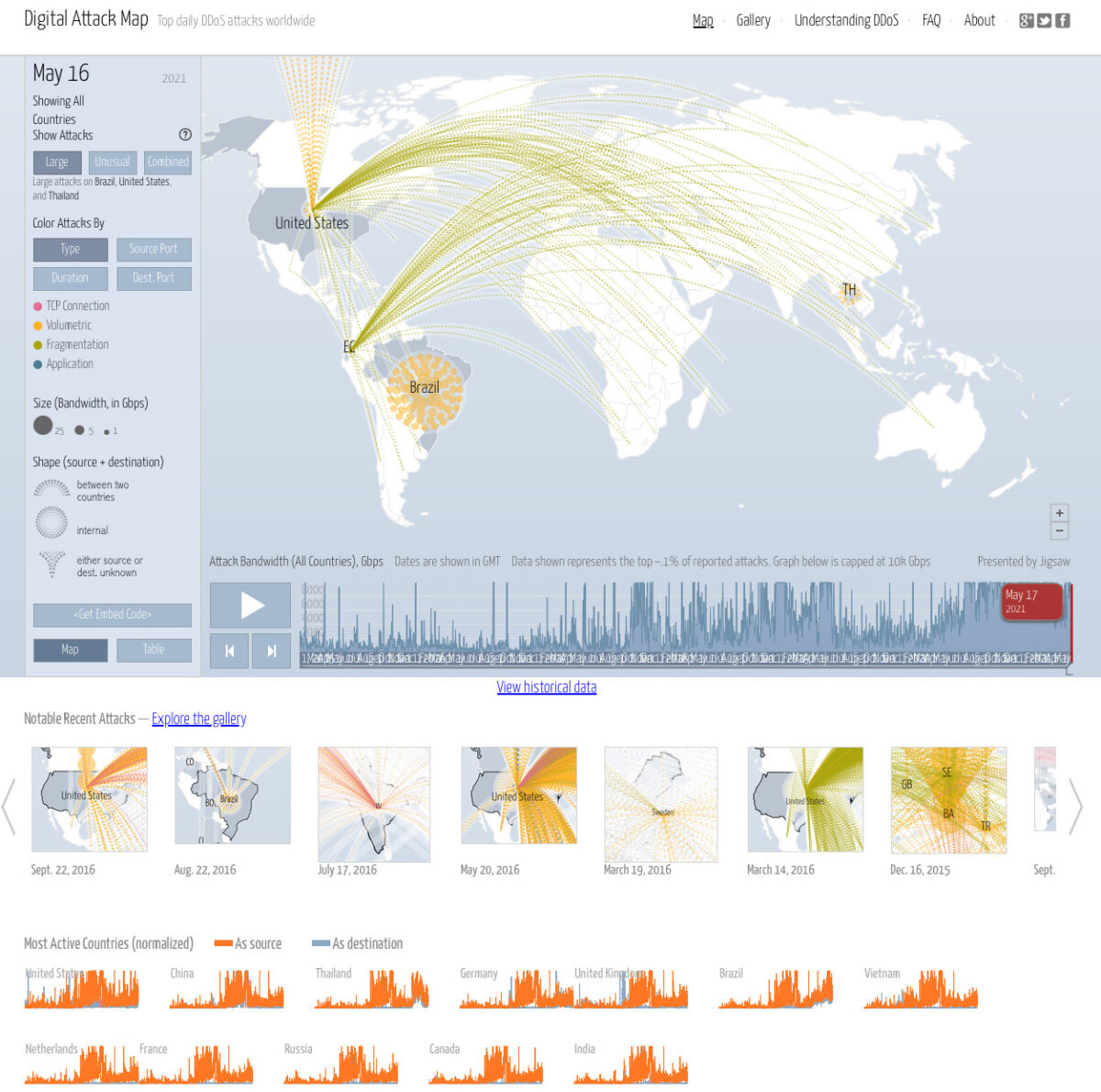 Top 6 Live Cyber Attack Maps - Sysnetshield